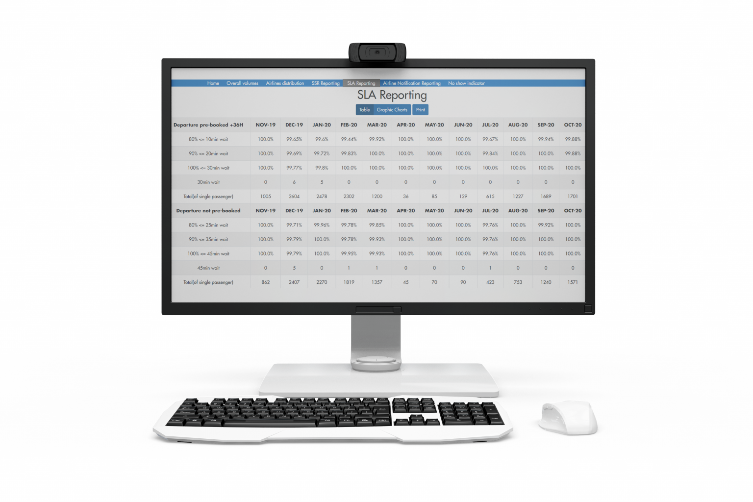 PRM Manager for airports, providers and airlines - Ozion Airport