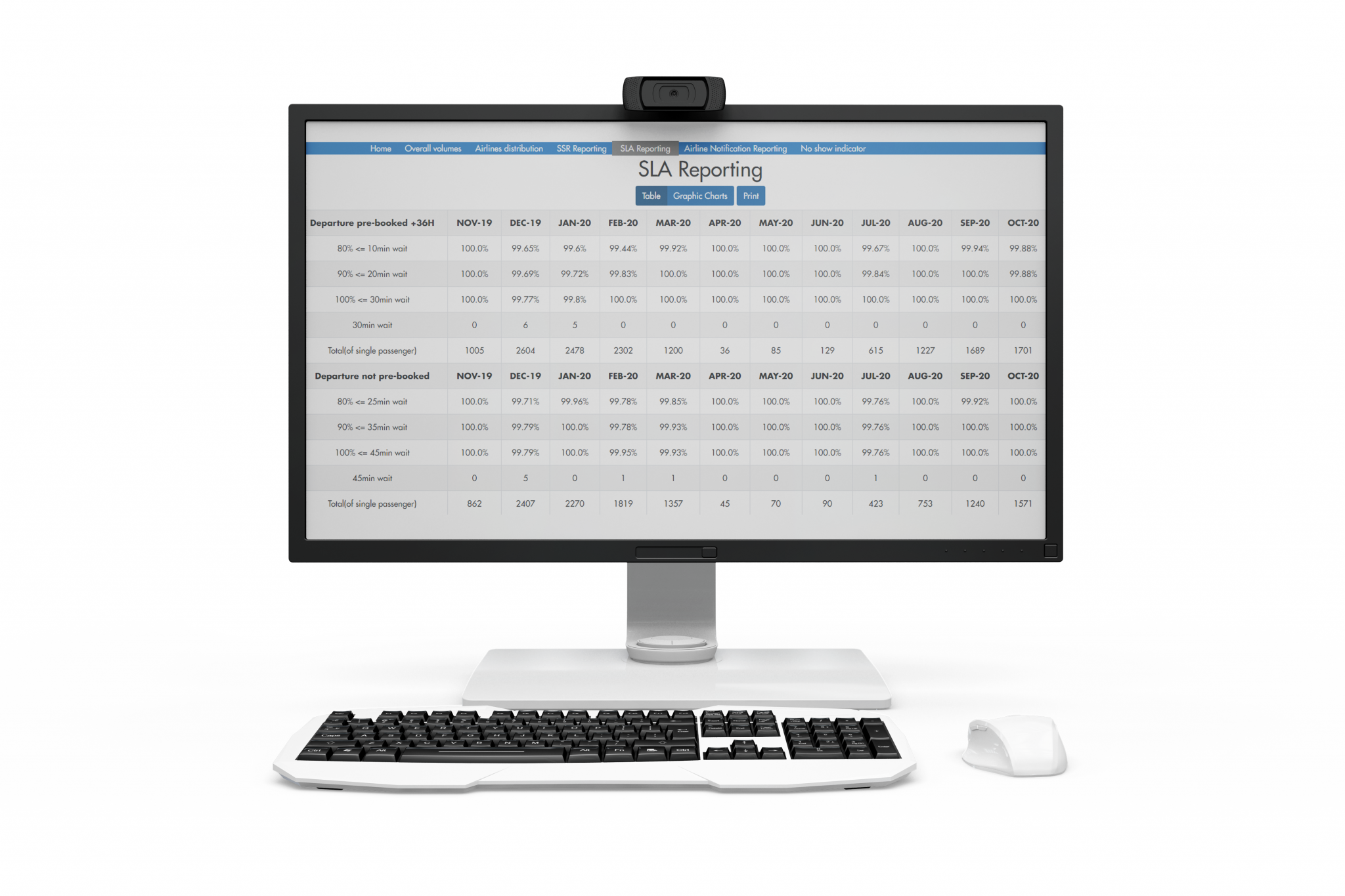 Handling Manager Software - Ozion Airport